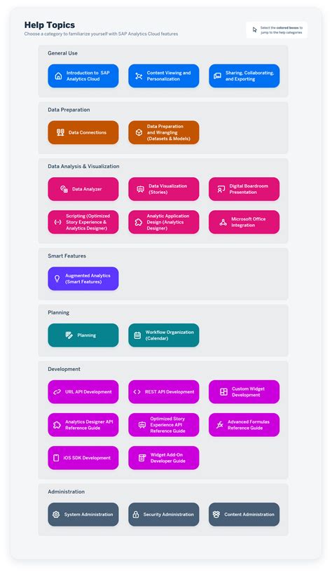 Loading SAP Help Portal