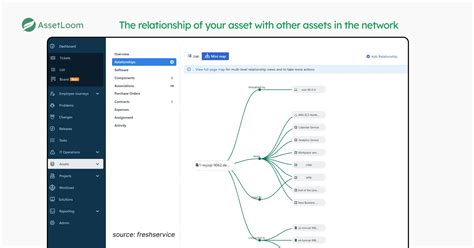 Freshservice Cmdb Review Is It The Right Fit For Your Organization