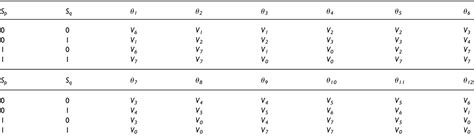 Table 1 From A Power Quality Enhanced Grid Voltage Sensorless