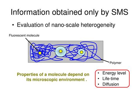 Ppt Single Molecule Spectroscopy Sms Powerpoint Presentation Free Download Id5857844