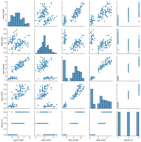 基于seaborn绘制多子图 腾讯云开发者社区 腾讯云