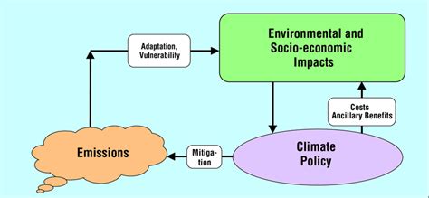 The Cost Effectiveness Perspective Download Scientific Diagram