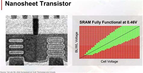 台積電tsmc N2的製程進展nanoflex A16 Gaa Boavista