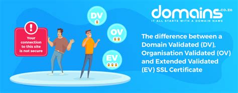 Domain Organisation And Extended Validated Ssl Certificates