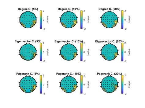 Scalp Maps Showing The Significant Statistical Effect For The Contrast Download Scientific