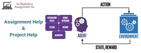 Reinforcement Learning Assignment Help Reinforcement Learning