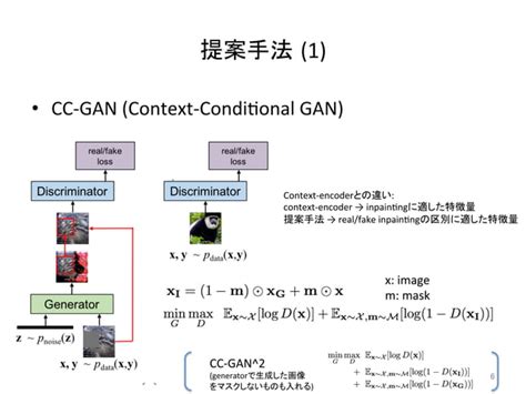 Dl輪読会 Semi Supervised Learning With Context Conditional Generative