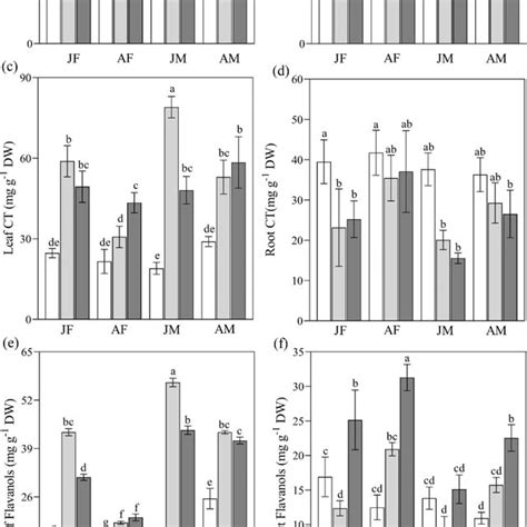 Schematic Representation Of Sexual Differences In Resource Allocation Download Scientific