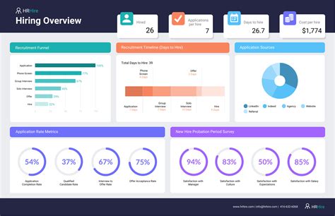 Recruiting Metrics Template