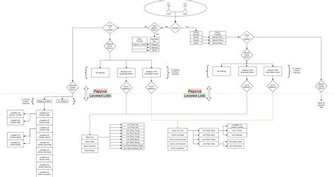 Sexlab Survival Page Downloads Skyrim Adult Sex Mods LoversLab