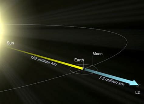 Gaia Esas Phenomenal Milky Way Mapper Is Set To Launch Ieee Spectrum