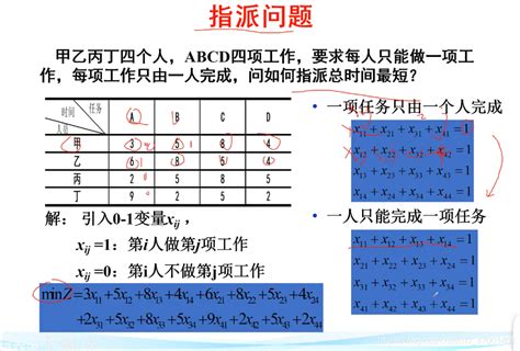数学建模 34匈牙利算法求解整数规划基本原理采用匈牙利法求解一个至少包含4个自变量的整数规划问题 Csdn博客