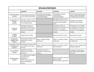 Retelling A Story Rubric Pdf