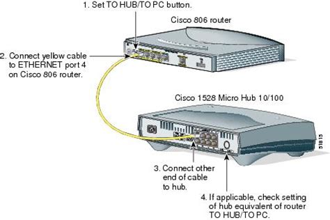 Cisco Router And SOHO Router Hardware Installation Guide Installation Cisco Series