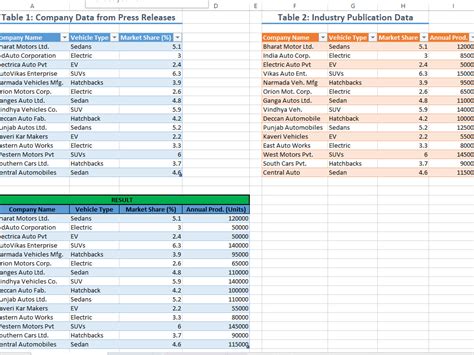 Web Scrapping Excel Data Cleaning Formatting Organizing Upwork