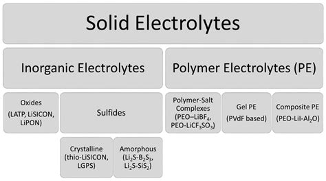 Electrolyte Strength Chart