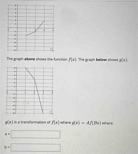 Solved The Graph Above Shows The Function Fx The Graph Below Shows
