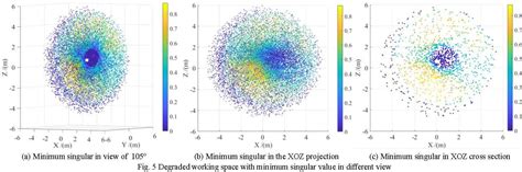 Figure 5 From A Game Based Fault Tolerant Path Planning Algorithm For Space Manipulator