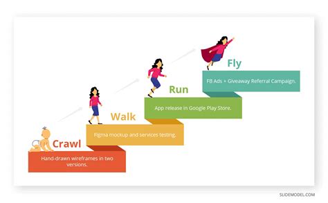 What Is Crawl Walk Run Fly Methodology For Business