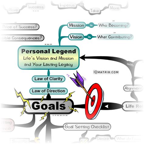 Personal Legend Mx Mastermind Matrix