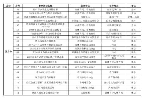 唐山今年将举办200场次体育赛事！详情→