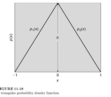Solved Given The Probability Density Function Pictured In Chegg