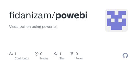 GitHub Fidanizam Powebi Visualization Using Power Bi