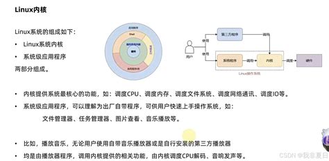 Linux 第一章 Csdn博客
