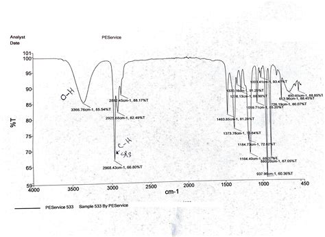 Solved What Is The Standard Compounds Are In This Ir