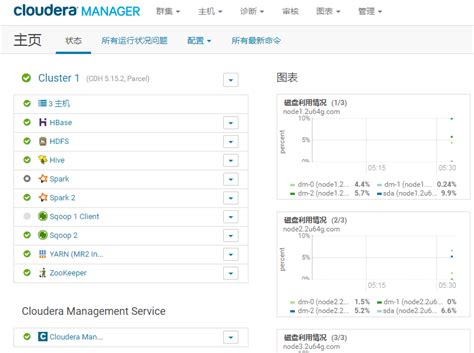 Cdh大数据平台内存交换，警告问题cdh交换空间 Csdn博客