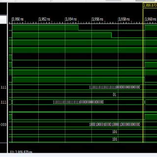 Simulation Waveform Of Write Operation Download Scientific Diagram