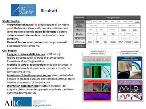 Design Framework For 4d Printing Shape Morphing Structures For Biomedical Applications Ppt