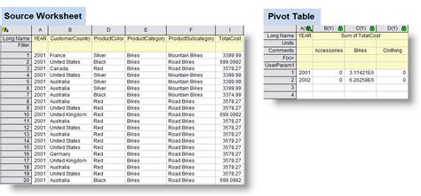 Pivot Table Definition Cabinets Matttroy