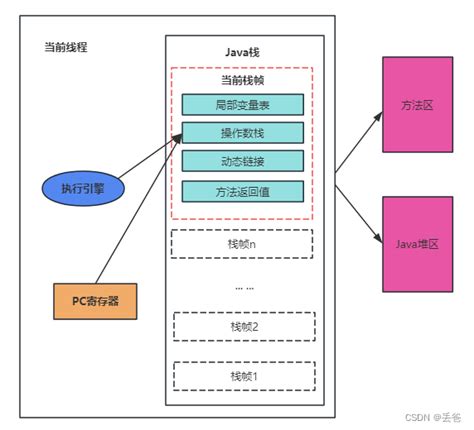 JVM学习 执行引擎