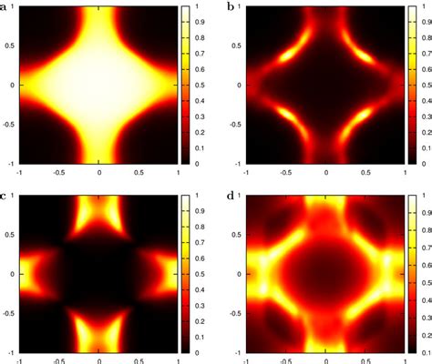Momentum Space Quantities In The Strong Disorder Limit A Momentum