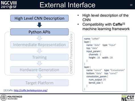 Cnnecst An Fpga Based Approach For The Hardware Acceleration Of