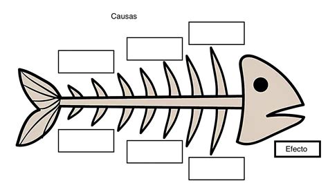 Diagrama De Causa Y Efecto Espina De Pescado Action Group
