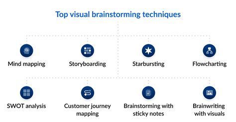 The Best Visual Brainstorming Techniques Box