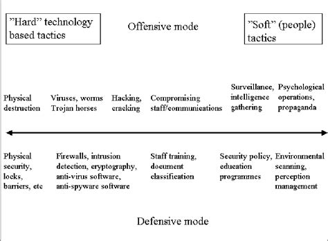 Triangular Routing Semantic Scholar