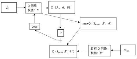 一种基于多步ddqn的电动汽车经济自适应巡航控制方法
