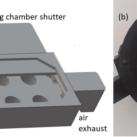 Electronic Nose Sensor Chamber A Schematic Driving And B Real Download Scientific Diagram
