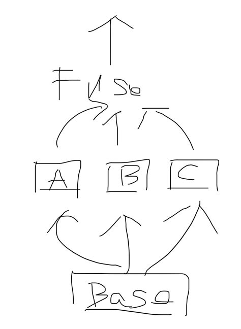 Feeding Outputs From One Adapter To Multiple Adapters · Issue 571