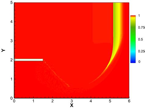 2d Reactive Euler Equations Diffraction Of Detonation Waves Numerical