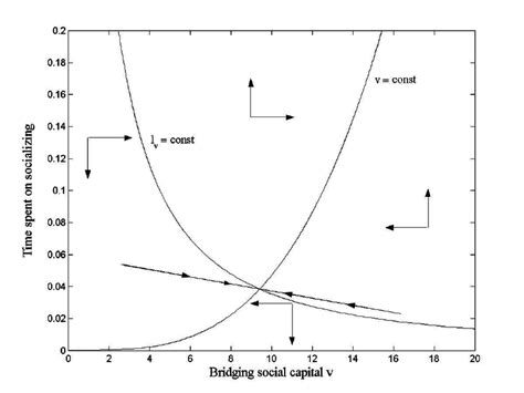 Phase Diagram In The V Download Scientific Diagram