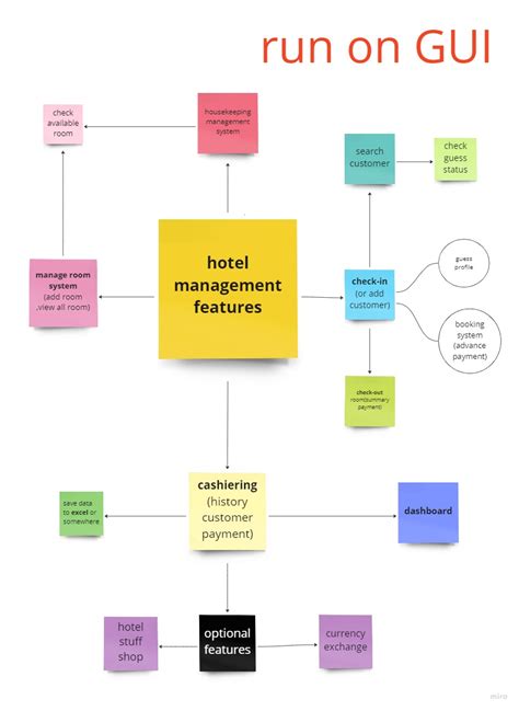 Github Nokiath131hotelmanagementproject