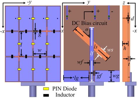 Geometry Of The Proposed Polarization Reconfigurable Antenna Download Scientific Diagram