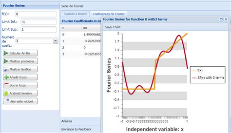 Fourier Series On Line Calculator Fourier Series Mathstools