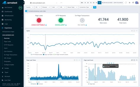 Product Updates Sematext