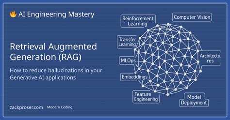 Retrieval Augmented Generation Rag
