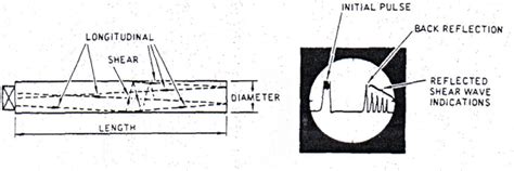 Non Relevant Ultrasonic Indications
